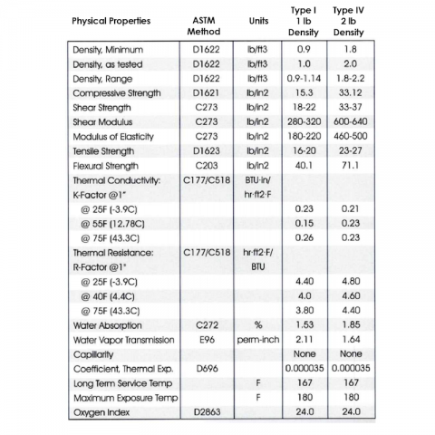 Expanded Polystyrene (EPS) | Lightweight Insulation